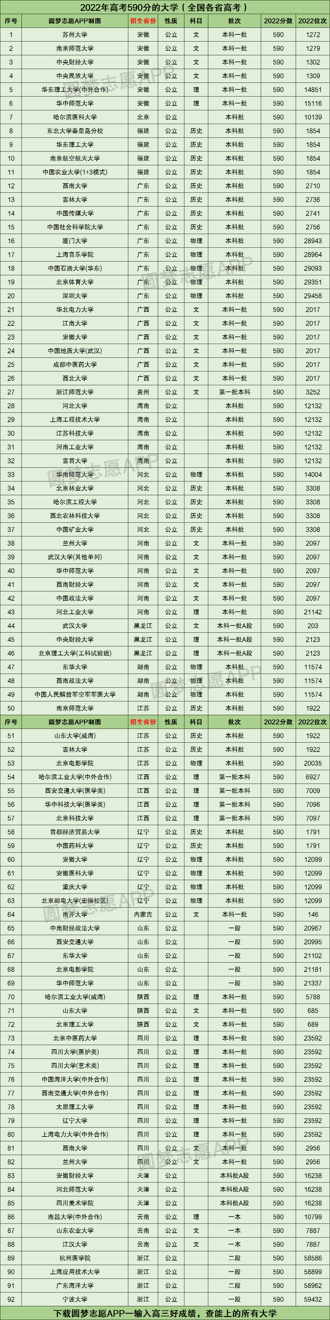 590分左右能上什么好的大学？附2023年高考590分可以报考的学校-高考100