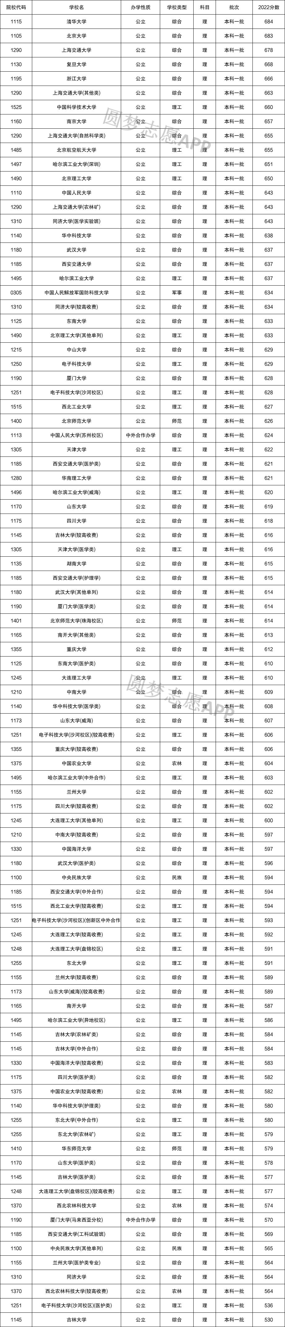 普通人上985有多难？考上985是什么概念？-高考100