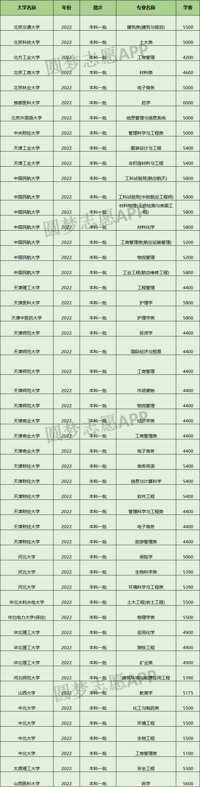 2023广西征集志愿什么时候开始？附2023广西征集志愿填报入口官网-高考100