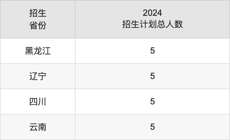 苏州工业园区服务外包职业学院2024录取分数线（全国汇总）-高考100